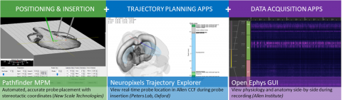 Pathfinder V2.8 for MPM Neural Probe Manipulator System Released - New Scale Technologies