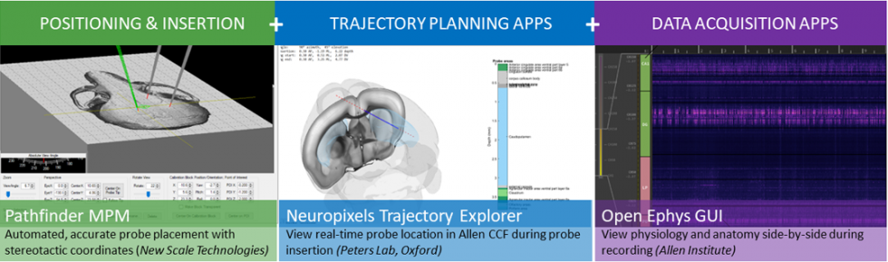 Pathfinder V2.8 for MPM Neural Probe Manipulator System Released - New ...