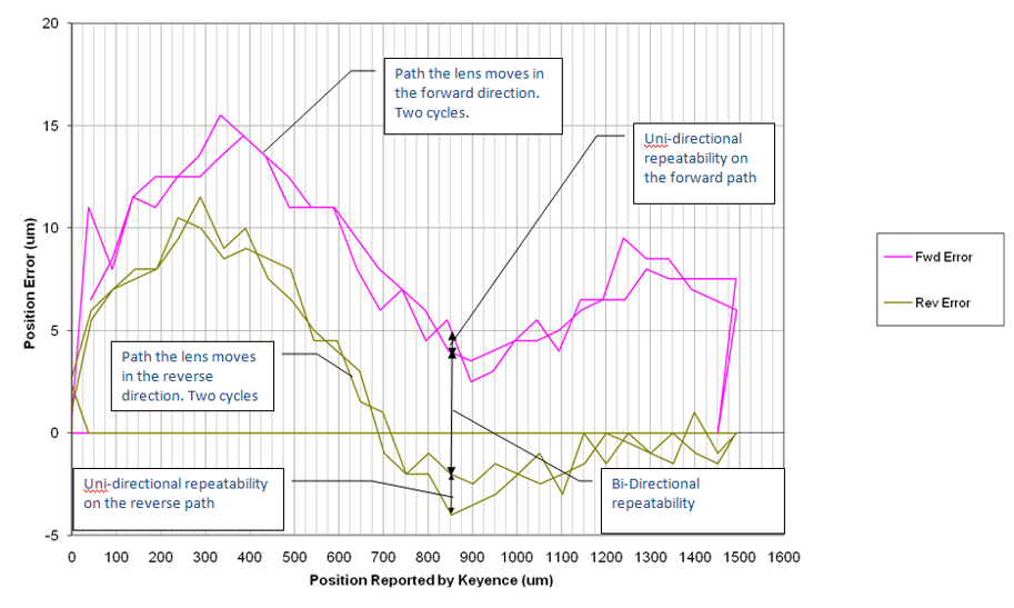 Resolution, Repeatability, and Accuracy in Micro Motion Systems - New ...